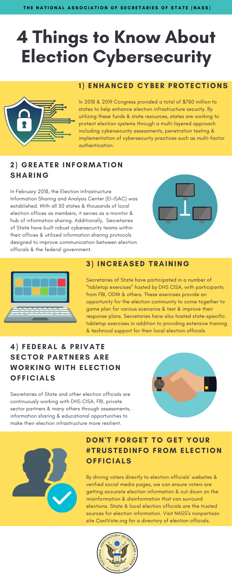 Election safety online